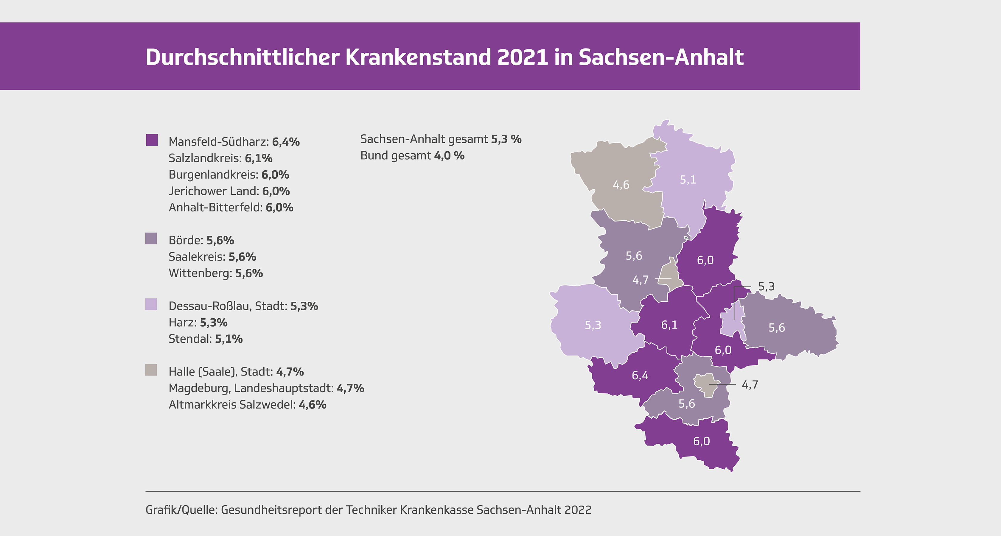 Fehlzeiten in Sachsen-Anhalt | Die Techniker - Presse & Politik