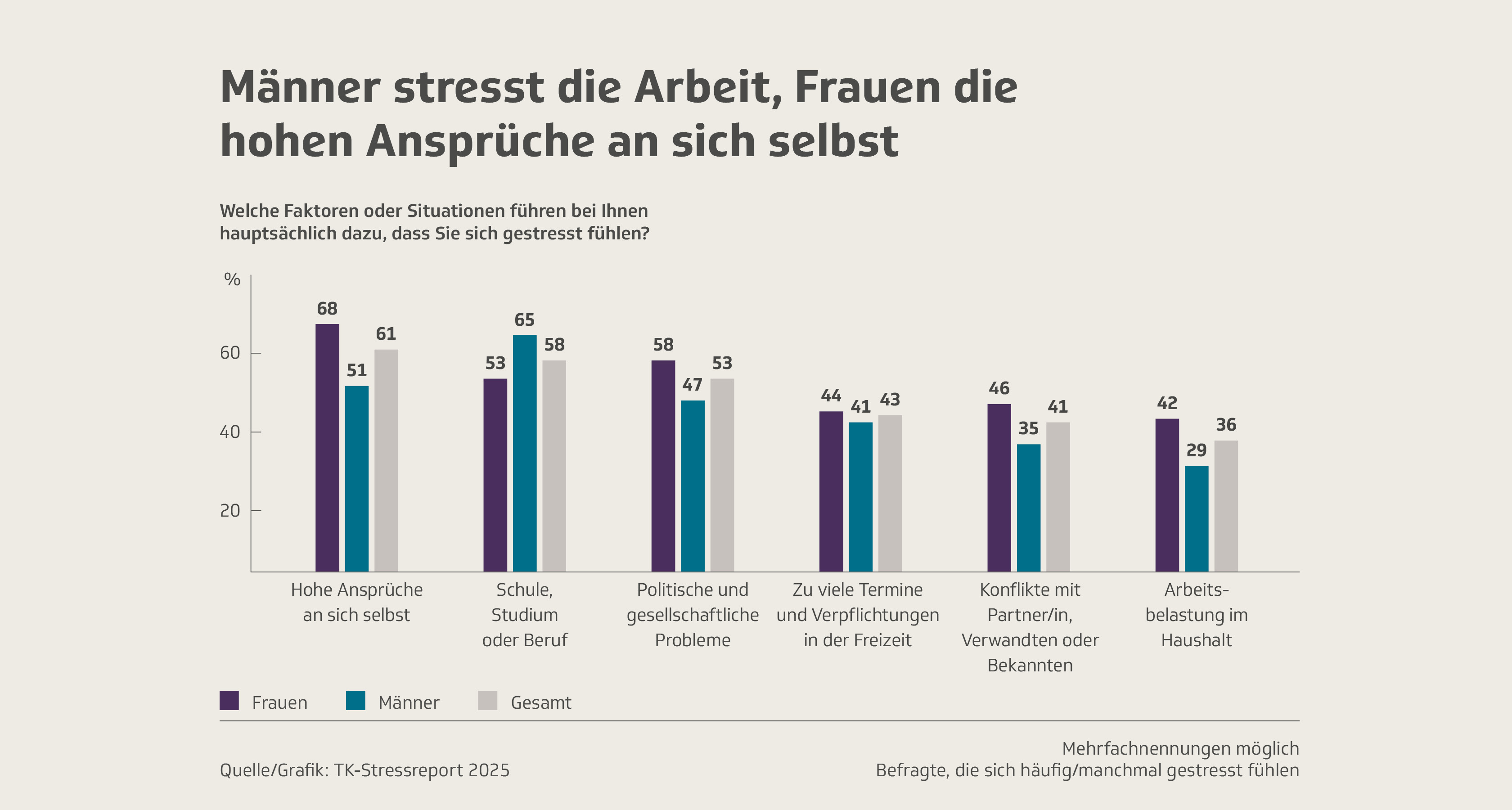 Selbst Ausgefuhrte Arbeit