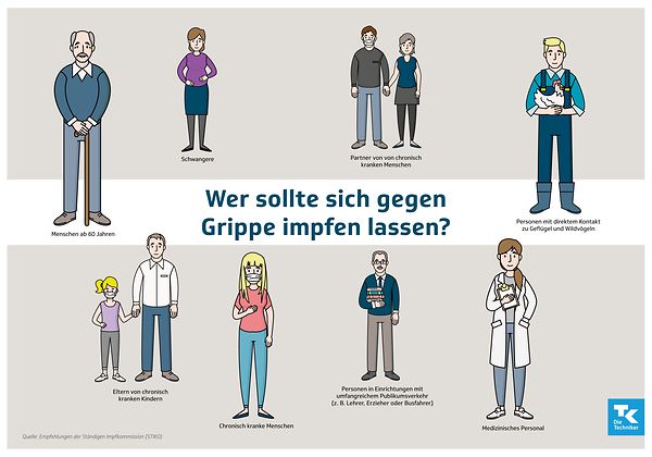 So Schützen Sie Sich Vor Einer Grippe Die Techniker